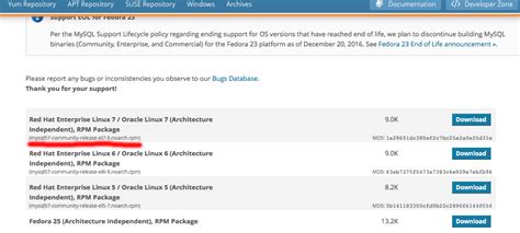 Mysql на Centos 7 — Ua
