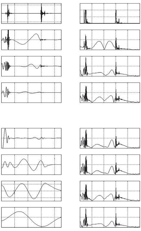 intrinsic mode functions imfs of signal 02 eight imfs and their