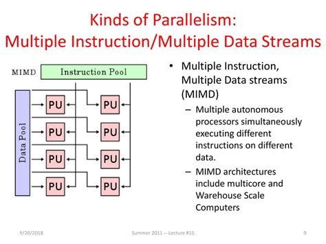 instructor michael greenbaum ppt download