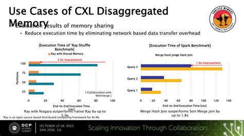 sk hynix cxl disaggregated memory solution pptx