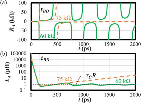 figure 1 from a dynamic nonlinear impedance model of a single photon