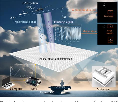 Figure 1 From Subsection Shift Doppler Frequency Jamming Based On Phase