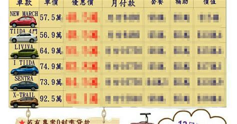 裕日車全車系新車、租賃，各廠牌中古車買賣請洽0980455575 十二月年終最優惠促銷專案！
