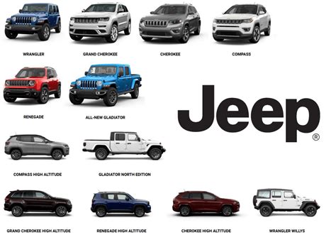 Chart Different Types Of Jeeps What Rental Company Has Jeep