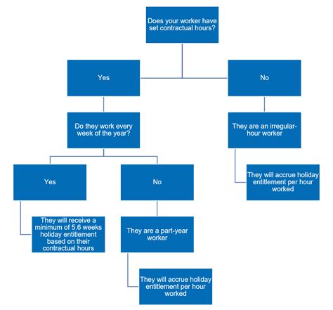 Holiday Pay Entitlement Updates For Payroll In 2024 Cipp