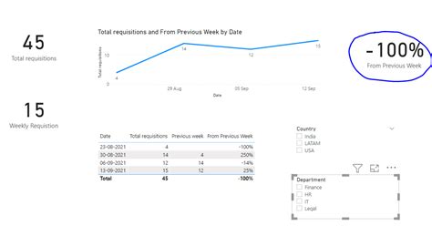 Require Help On Dax Logic Dax Calculations Enterprise Dna Forum