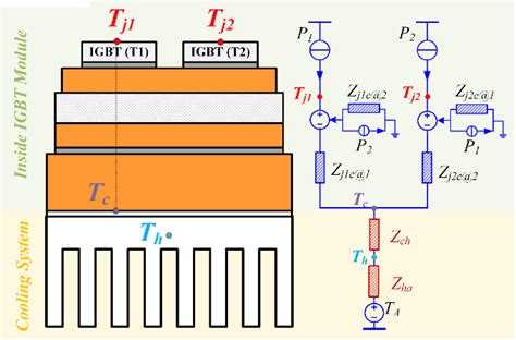 Figure 1 From Lumped Thermal Coupling Model Of Multichip Power Module Enabling Case Temperature