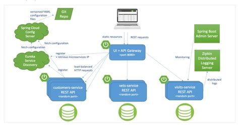 Java Application In Azure Spring Apps By Tharushi Nimasha Dewangi