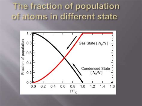 Bose Einstein Condensation Pptx