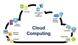 A Brief History Of The Cloud TV Tech