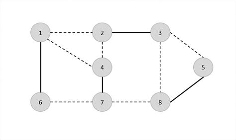 Vertex Cover Problem