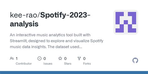 GitHub Kee Rao Spotify 2023 Analysis An Interactive Music Analytics