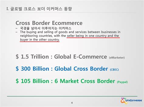 해외직구 이커머스 현황과 2014년 증가 전망 수 Ppt Download