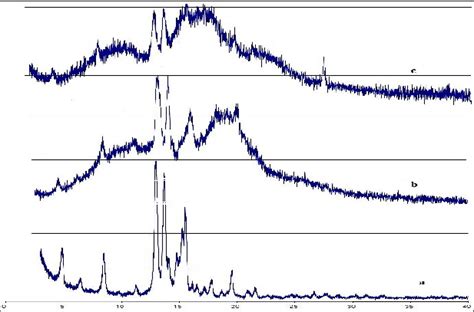 The X Ray Curves For A Oa B Oa Hpbcd Complex C Oa Hpgcd Complex