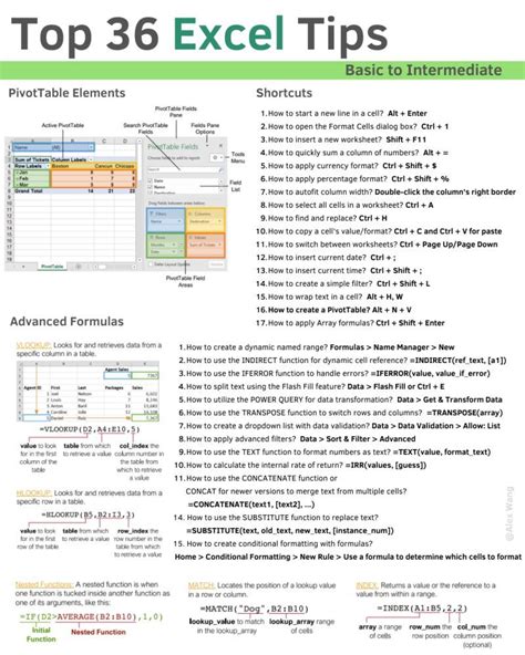 Excel Shortcus That Can Help You In Work Husna Abdul Aziz