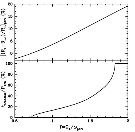 Roche Radius Definition At Leo Coughlan Blog