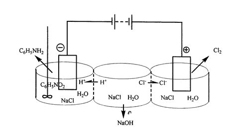 Method For Synthesis Of Aniline And Alkali Chloride With