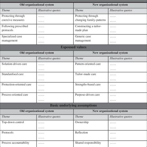 Tables For Data Analysis Download Scientific Diagram