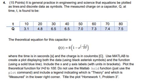 Solved 4 15 Points It Is General Practice In Engineering