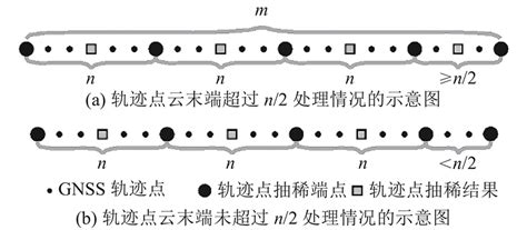 顾及空间关系的3d lidar铁路支持装置自动提取