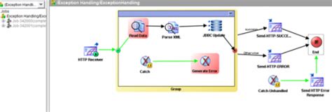 TIBCO Exception Handling Blogs Perficient