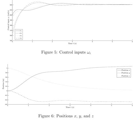 the control inputs w the positions € and the angles 7