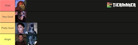 Mass Effect 1 Squadmates Tier List Community Rankings Tiermaker