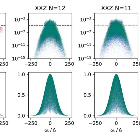 The Spectral Decomposition Of The Initial Operator Top And