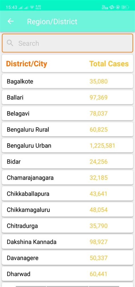 Github Skalvinnathan Covid Tracker