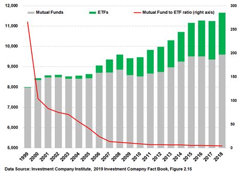 6 Best Dividend Etfs To Buy Now