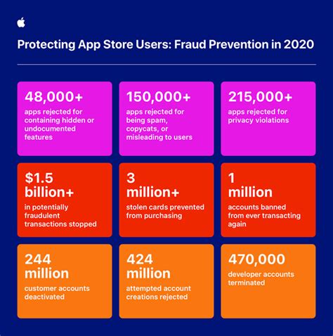 app store rejection why apple store keeps rejecting apps