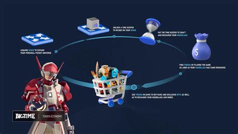 Juegos Play to Earn y NFT Guía Completa Guia de Trading