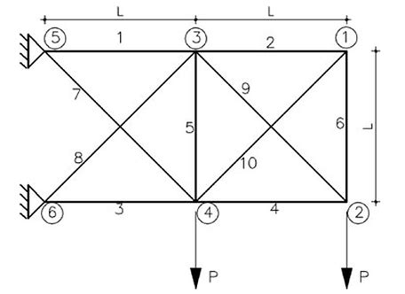 Truss Optimization Abaqus Matlab