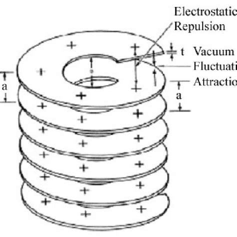 Eric Davis Senior Research Physicist Phd In Astrophysics