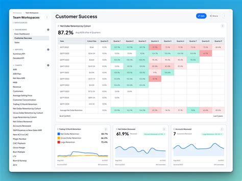 A Startup Guide To Key Customer Success Metrics