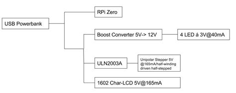 Power A Circuit Off USB The Correct Way Electrical Engineering Stack Exchange