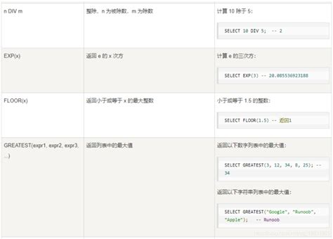 Mysql数据库 数据处理函数单行处理函数1将emp表中姓名转化为小写2查询姓名以m开头所有的员工用substr函数实现了 Csdn博客