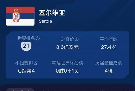 震惊麦克隆vs塞尔维亚，麦克隆不敌塞尔维亚淘汰出局 知乎