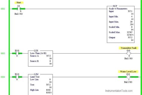 Plc Functional Block Diagram For Logic Gates