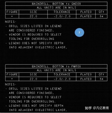 cadence allegro背钻设置详细介绍教程 知乎