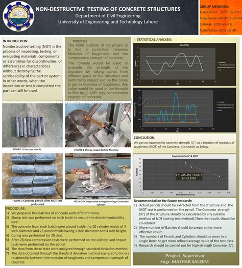 Non Destructive Testing Of Concrete Structures Civil Engineers Pk