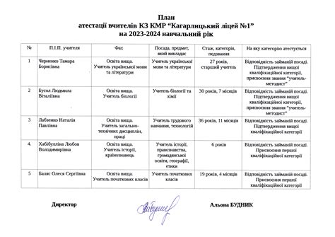 Атестація педагогічних працівників 2023 2024 н р КЗ КМР Кагарлицький ліцей №1