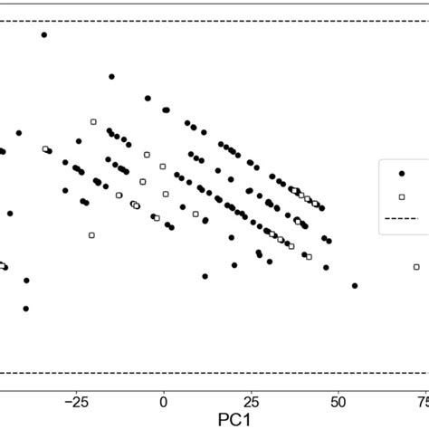 Import And Merger Of Script Files Download Scientific Diagram