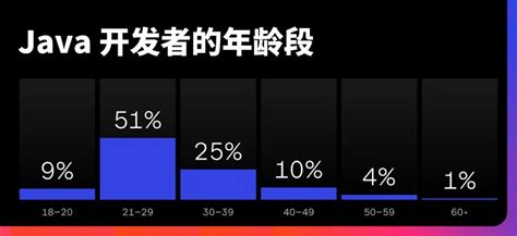 中国有多少java程序员?java程序员有多少 Csdn博客 中国有多少java程序员?java程序员有多少 Csdn博客
