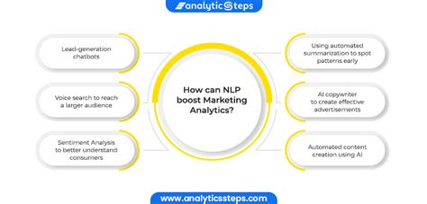 How Is NLP Used For Marketing Analytics Analytics Steps