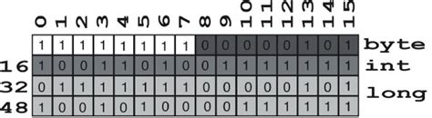 Data Types — Variables Learn Audio Electronics With Arduino