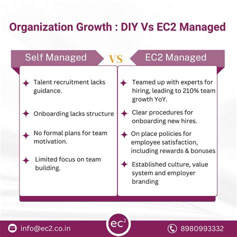 Ec2 Consulting Solutions On Linkedin Hrconsultant Hrconsultancy Peopleconsultant