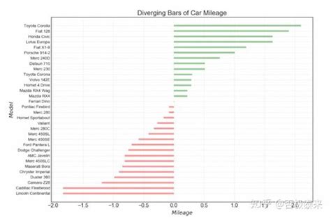 数据可视化分析matplotlib 知乎