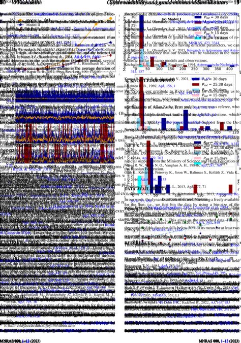 Dynamo Modelling For Cycle Variability And Occurrence Of Grand Minima