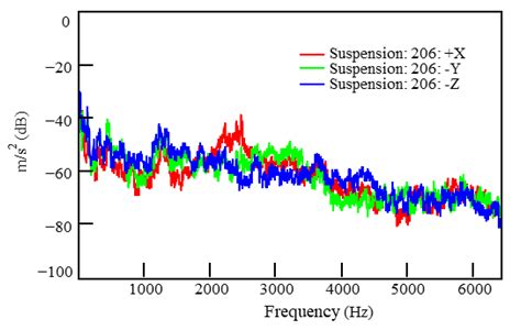 Applied Sciences Free Full Text Interior Sound Quality Prediction